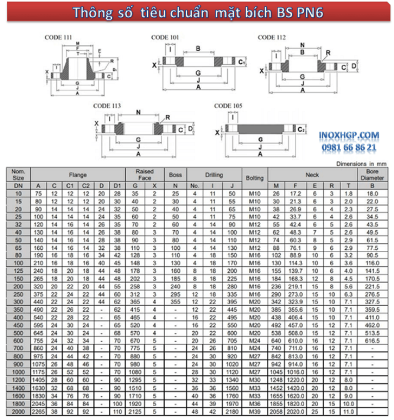 Tiêu chuẩn mặt bích | Thông số quan trọng | Chính xác nhất