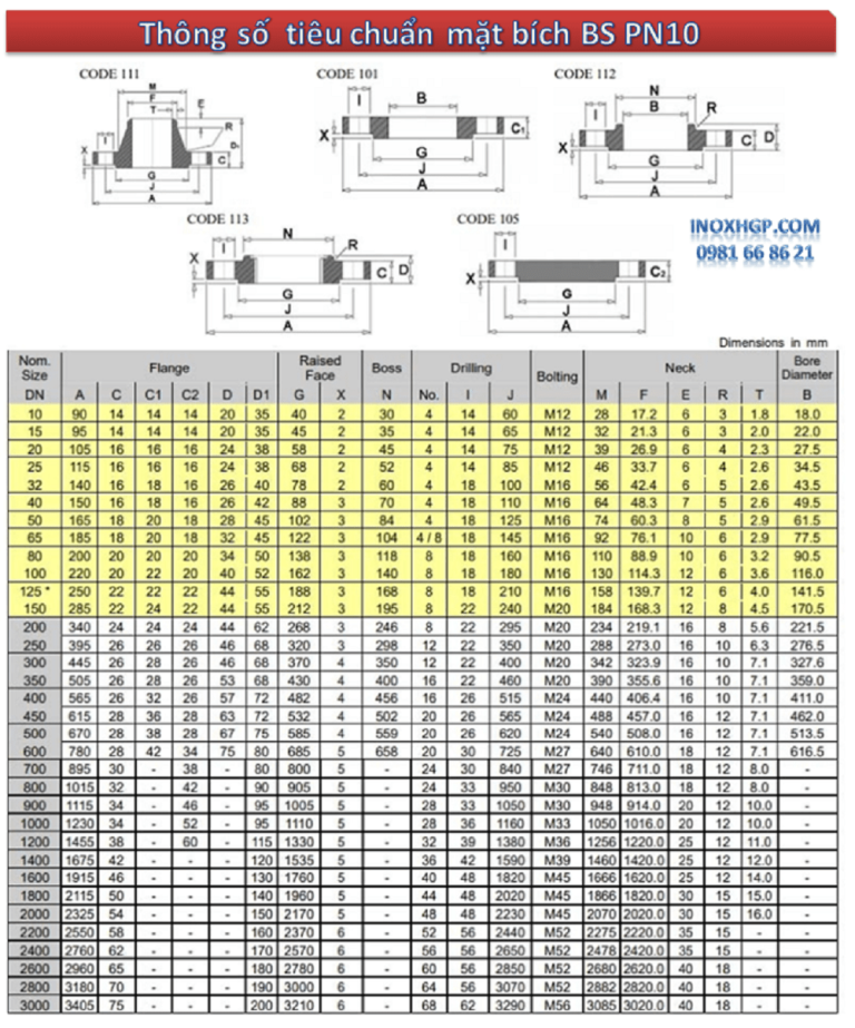 Tiêu chuẩn mặt bích | Thông số quan trọng | Chính xác nhất