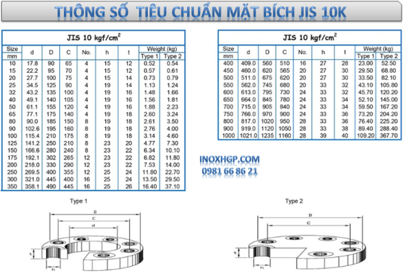 Tiêu chuẩn mặt bích | Thông số quan trọng | Chính xác nhất