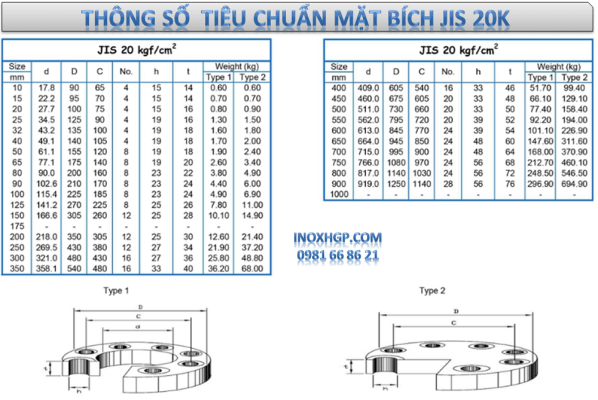 Tiêu chuẩn mặt bích | Thông số quan trọng | Chính xác nhất