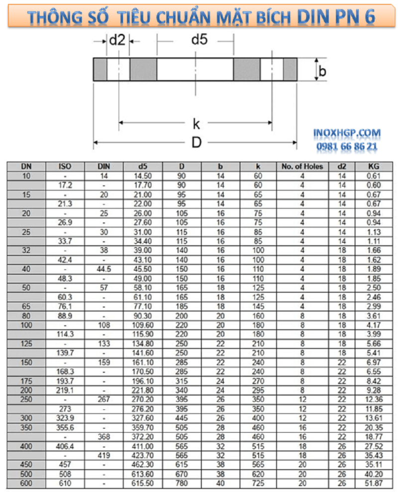 Tiêu chuẩn mặt bích | Thông số quan trọng | Chính xác nhất