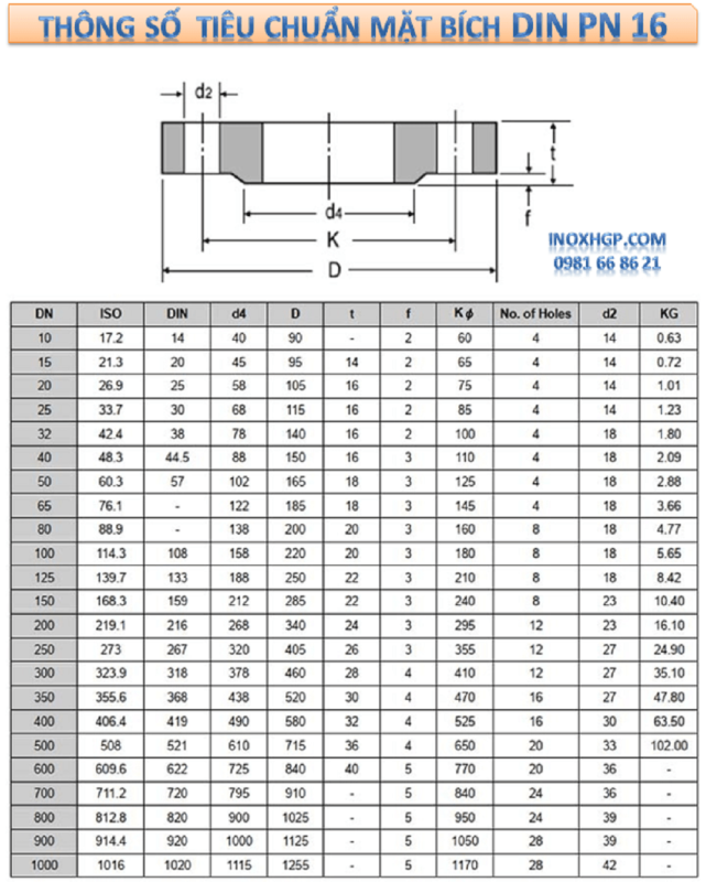 Tiêu chuẩn mặt bích | Thông số quan trọng | Chính xác nhất